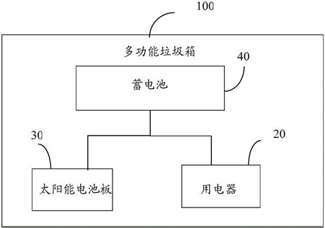Multifunctional Garbage Can Eureka Patsnap