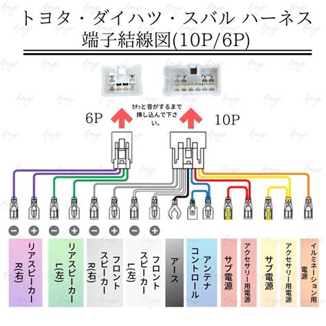 国産品 カーオーディオ オーディオハーネス トヨタ ダイハツ