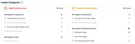 What Is Detection Rule Validation Drv