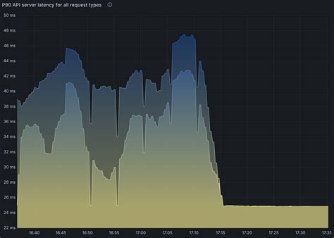 Kubeflow Spark Operator Benchmarks Kubeflow