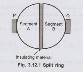 Action Of Commutator DC Generators