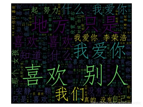 Python爬虫——爬取网易云评论并形成词云图python爬取网易云爬取其前10页评论内容词云图 Csdn博客 Python爬虫——爬取网易云评论并形成词云图python爬取网易云爬取其前10页评论内容词云图 Csdn博客