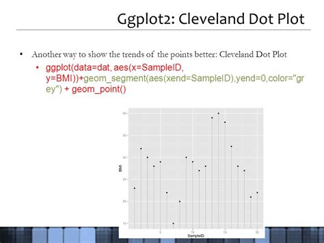 Workshop Sarah Pendergrass Phd Ms Research Associate Ppt Video