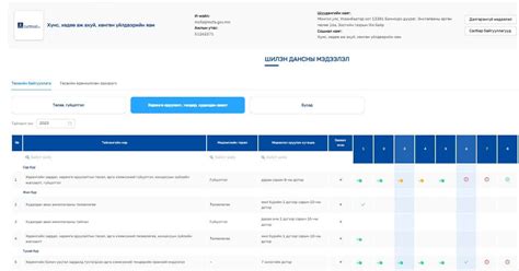 Х Болорчулуун сайдын удирдсан яамны орлого зарлага НУУЦ байна