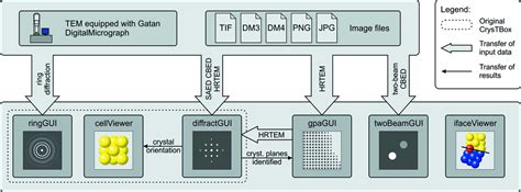 Iucr More Features More Tools More Crystbox