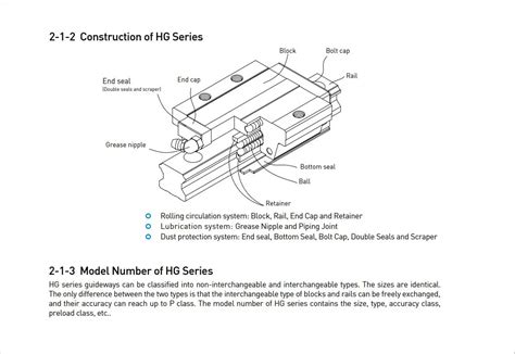Hiwin Linear Guideway Sliding Block Bearing Hgr20 Hgr25 Hgr30 Hgh20ca
