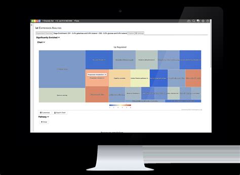 Rna Seq And Expression Analytics — Igenbio