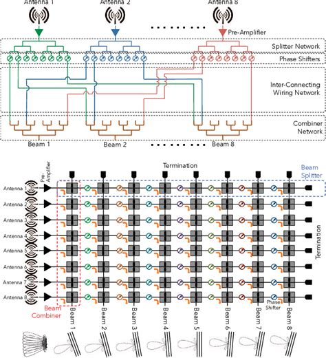 Figure 3 From A New Concept For Multi Beam Phased Array Semantic Scholar