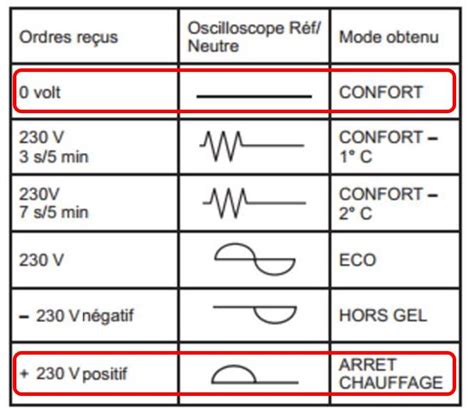 Relais Et Esp01 Français Arduino Forum