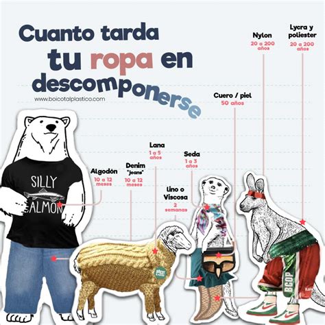 Cuanto tarda la ropa en descomponerse Boicot al Plástico