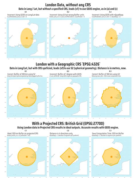 Chapter 7 Reprojecting Geographic Data Visage