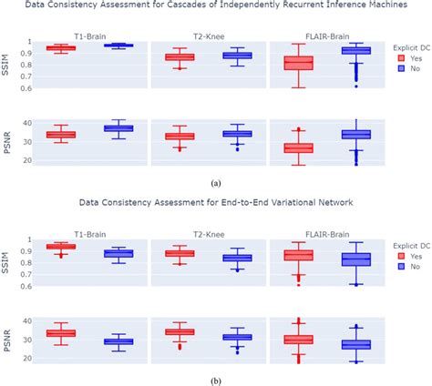 Data Consistency Dc Assessment For A Cascades Of Independently Download Scientific Diagram