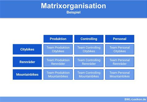 Matrixorganisation Matrixorganisation Erklarung Der Vorteile Und