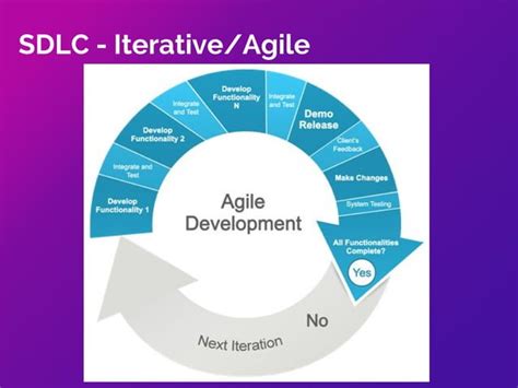 Intro To Software Quality Assurance Pdf Technology And Computing