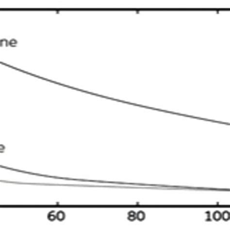 The Bone Attenuation Curve Is A Linear Combination Of Iodine And Water