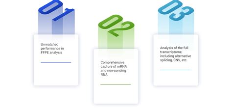Single Cell Transcriptome For Ffpe Samples M20 Genomics
