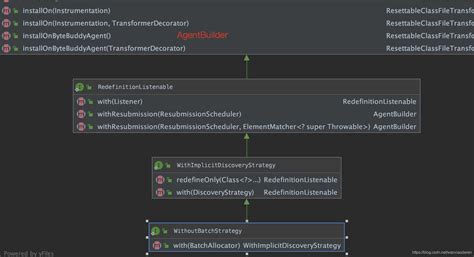b bytebuddy 之agentbuilder 的使用andapi详解 bytebuddyagent 舞动的痞老板的博客 csdn博客