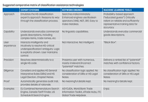 Hs Classification Us At Willard Madrigal Blog