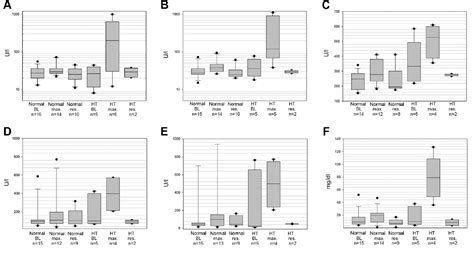Figure 1 From Hepatic Toxicity During Regorafenib Treatment In Patients With Metastatic