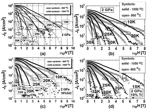 Bulk Mgb2 Superconducting Materials Technology Properties And Applications Pmc