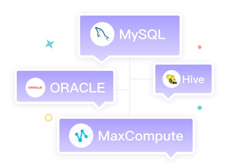 数据访问控制敏感数据保护用九智汇