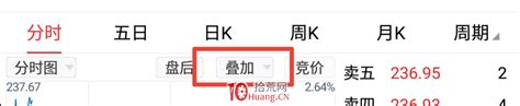 手机通达信如何设置品种叠加功能如叠加大盘指数分时叠加K线叠加图解 拾荒网 专注股票涨停板打板技术技巧进阶的炒股知识学习网