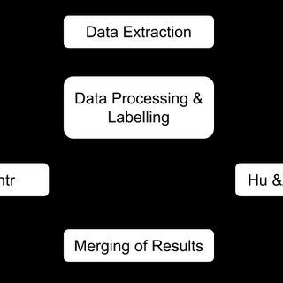 Sentiment Analysis Workflow Download Scientific Diagram