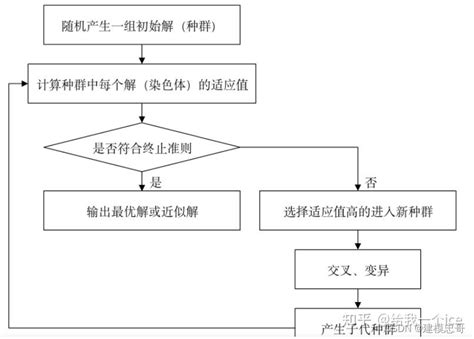 2023华为杯数学建模d题第三问 碳排放路径优化（能源消费结构调整的多目标优化模型构建详细过程 模型假设 知乎