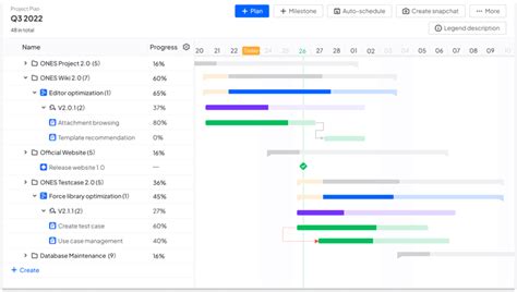 Utilizing Notion Gantt Charts For Enhanced Project Management