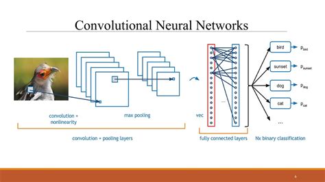 Face Liveness Detection The Application Of Deep Learning Ppt