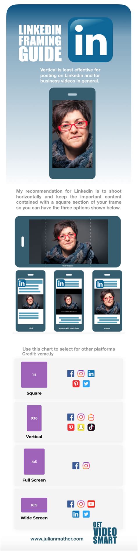 Horizontal Or Vertical Video For Linkedin