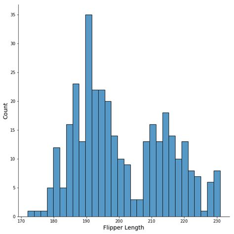 How To Add Meanmedian Line To A Seaborn Displot Data Viz With Python