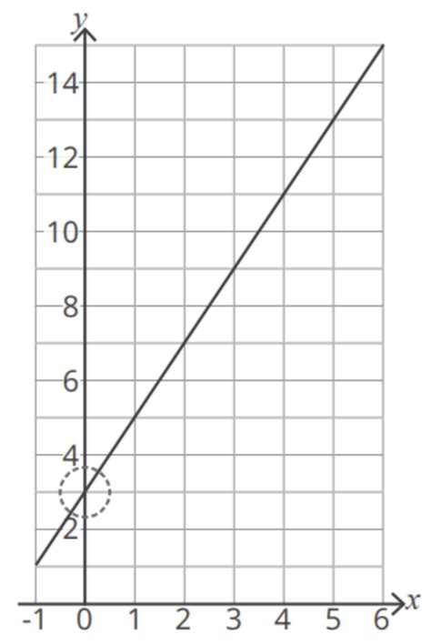What Are Linear Equations Twinkl Teaching Wiki Twinkl