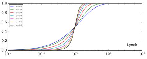 Hydrocyclone Syscad Documentation