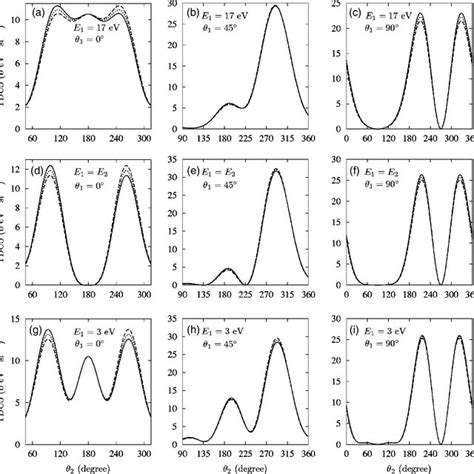 Schematic Diagrams For First Order Perturbative Contributions To The