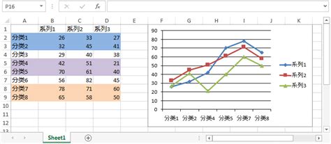Excel控件 Spire XLS系列教程 C 如何使用不连续的数据区域创建图表 c chart series 不平均 插入 CSDN博客