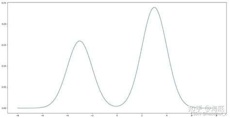 总结gan模式崩溃的解决办法 知乎