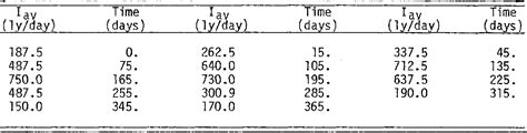 Figure 3 From Documentation For Water Quality Analysis Simulation Program Wasp And Model