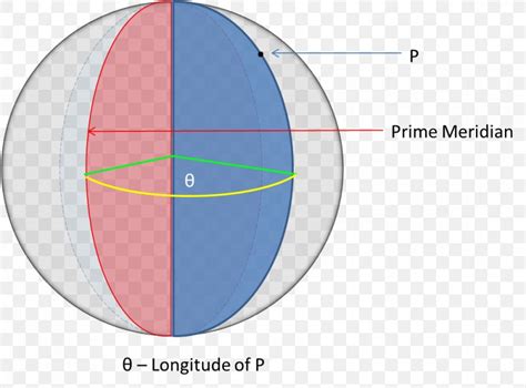 Angle Longitude Angular Distance Circle Geographic Coordinate System