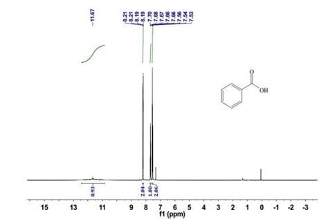 Benzoic Acid H Nmr Spectrum