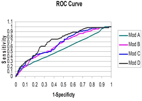Explaining The Cardiovascular Risk Associated With Rheumatoid Arthritis