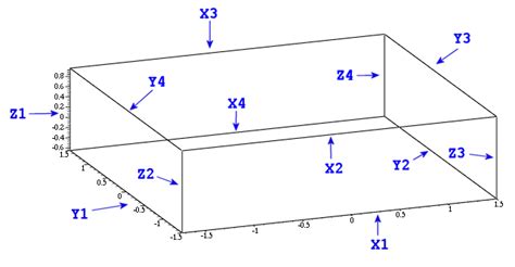 Qwtplot3d Api Qwt3d Namespace Reference