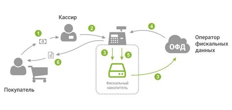 Онлайн-кассы 2024: кому нужна и как работают онлайн-кассы