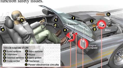 Figure From Improve Vehicle S Function Safety With An Approach Investigating Vehicle S