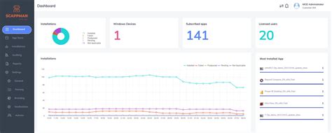 Automated Third Party Patch Management For Intune
