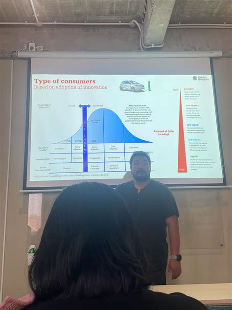 Muhammad Rizky Paramarta On Linkedin In November 2023 I Completed A Ux Research Workshop