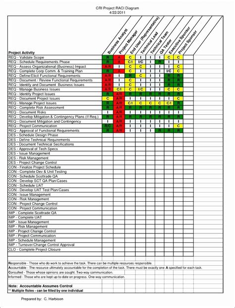 Test Plan Template Excel Elegant Uat Template Excel Business Plan Template Free Lesson Plan Test Plan Template Excel Elegant Uat Template Excel Business Plan Template Free Lesson Plan