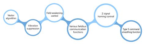 Hybrid Stepper Hybrid Stepper Control Motor Rb Automation
