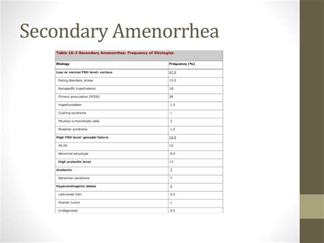 Ppt Amenorrhea Powerpoint Presentation Free Download Id2095072