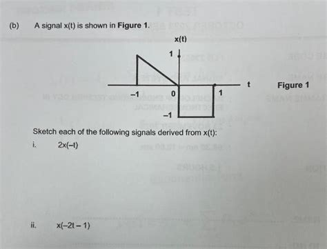 solved b a signal x t is shown in figure 1 sketch each